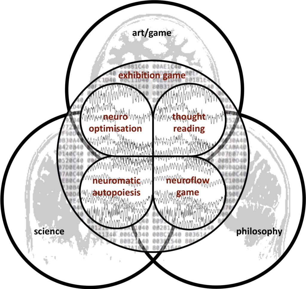 2020 Neuromatic Game Art (FWF/PEEK) – Ludic Art & Activism